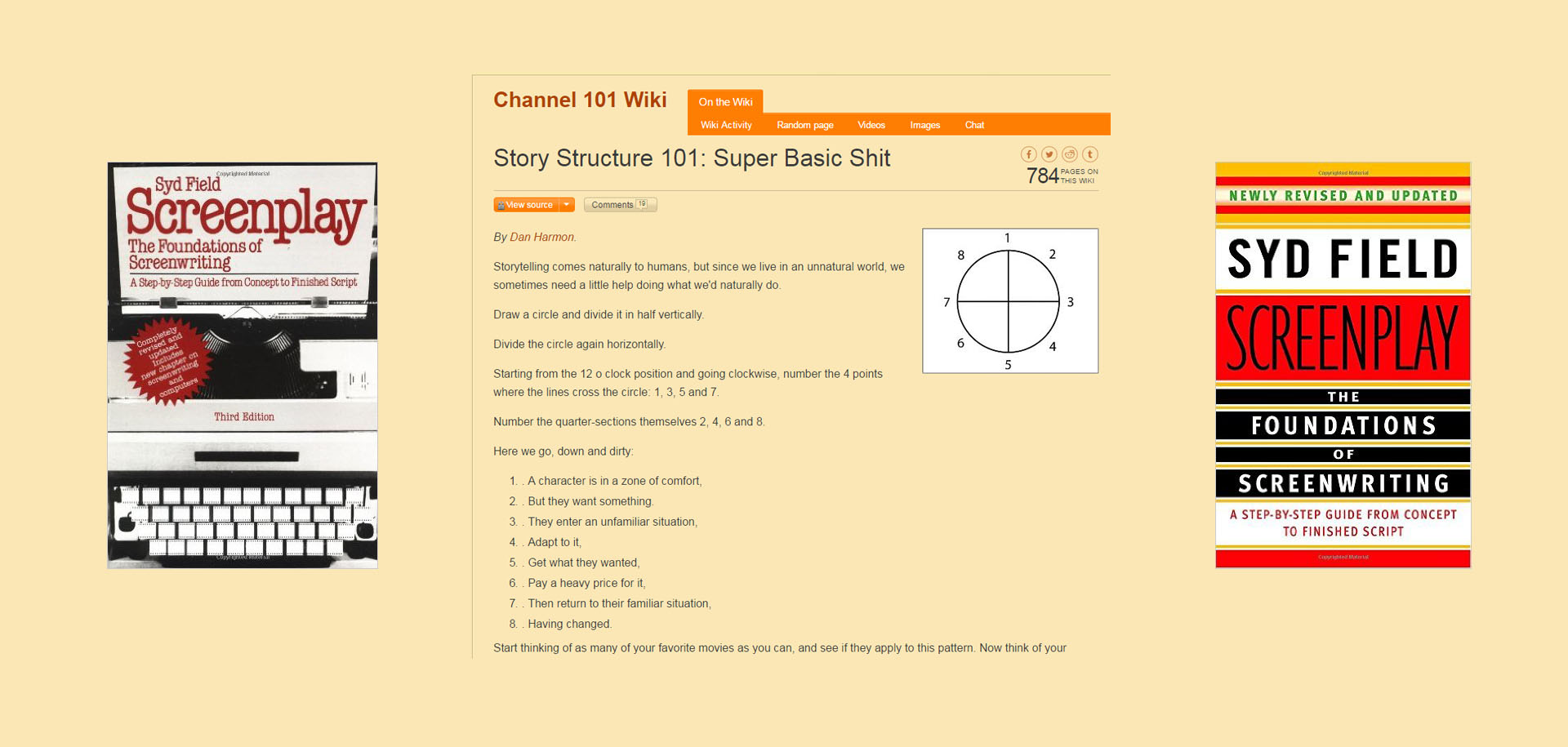 Story structure – from the three acts to the Dan Harmon Story Circle ...